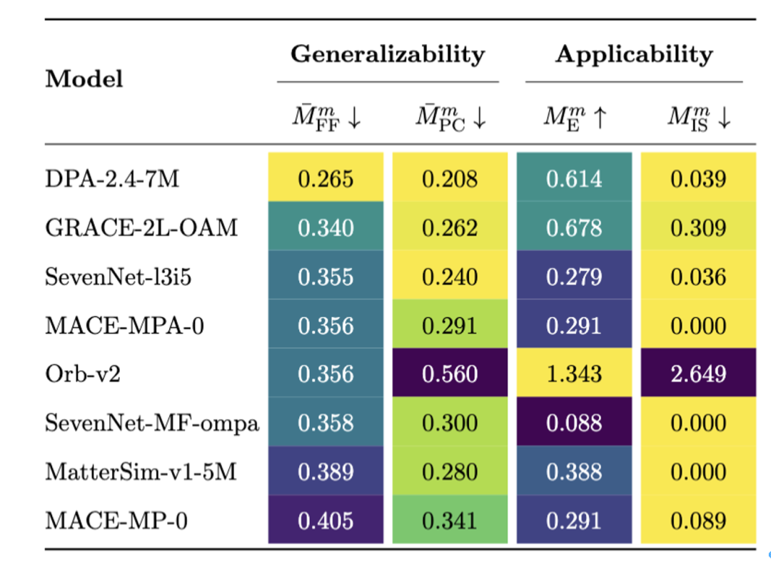 Bridging the Gap Between Large Models and Atomic Modeling | DeepModeling